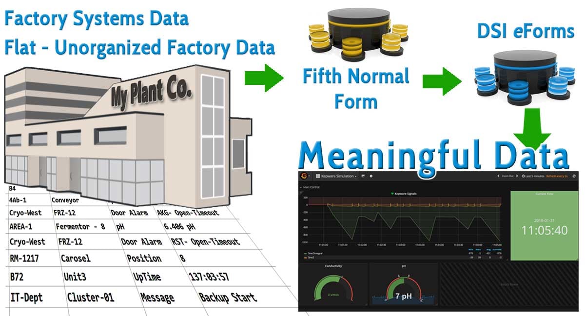 Manufacturing Data Dashboards