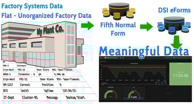 Manufacturing Data Dashboards